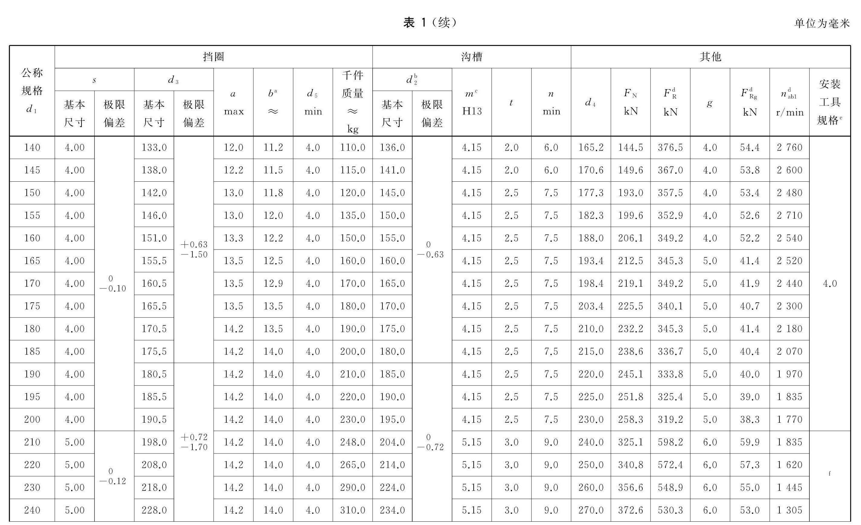 弹性挡圈 | 螺纹连接的标准元件 | 连接件与紧固件